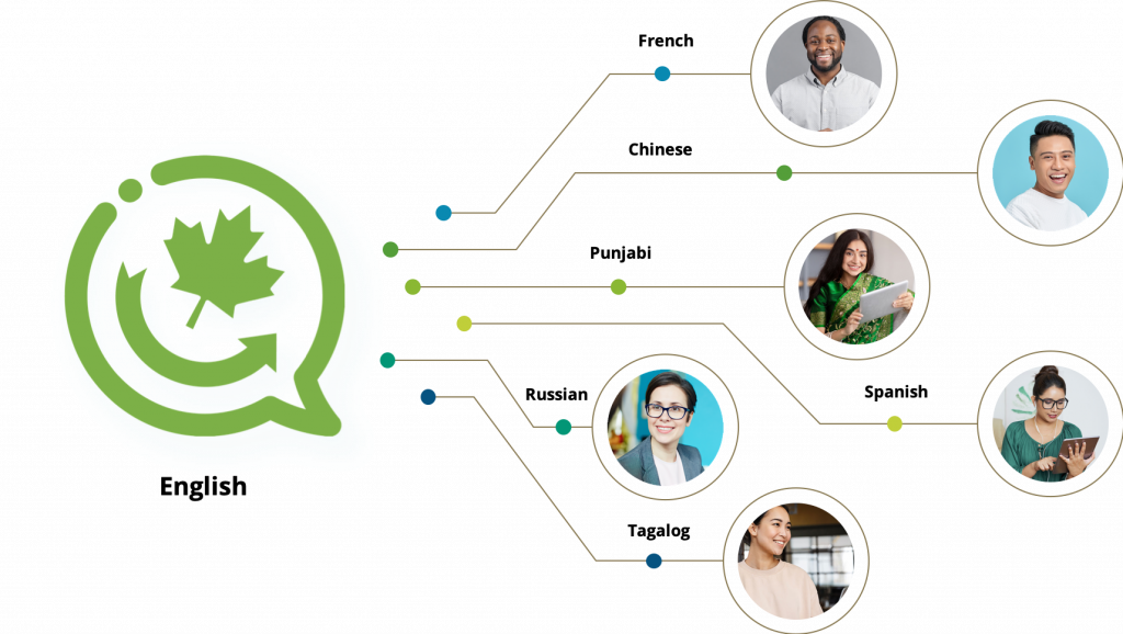 How It Works – Succeeding at Work Language Stream
